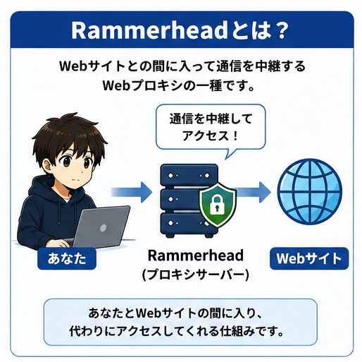 Rammerheadとは？学校にバレるのか？仕組みや安全性を初心者向けに解説 – 勝手に報告社 ねろぶろ