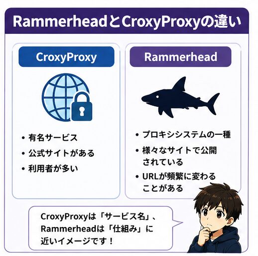 Rammerheadとは？学校にバレるのか？仕組みや安全性を初心者向けに解説 – 勝手に報告社 ねろぶろ